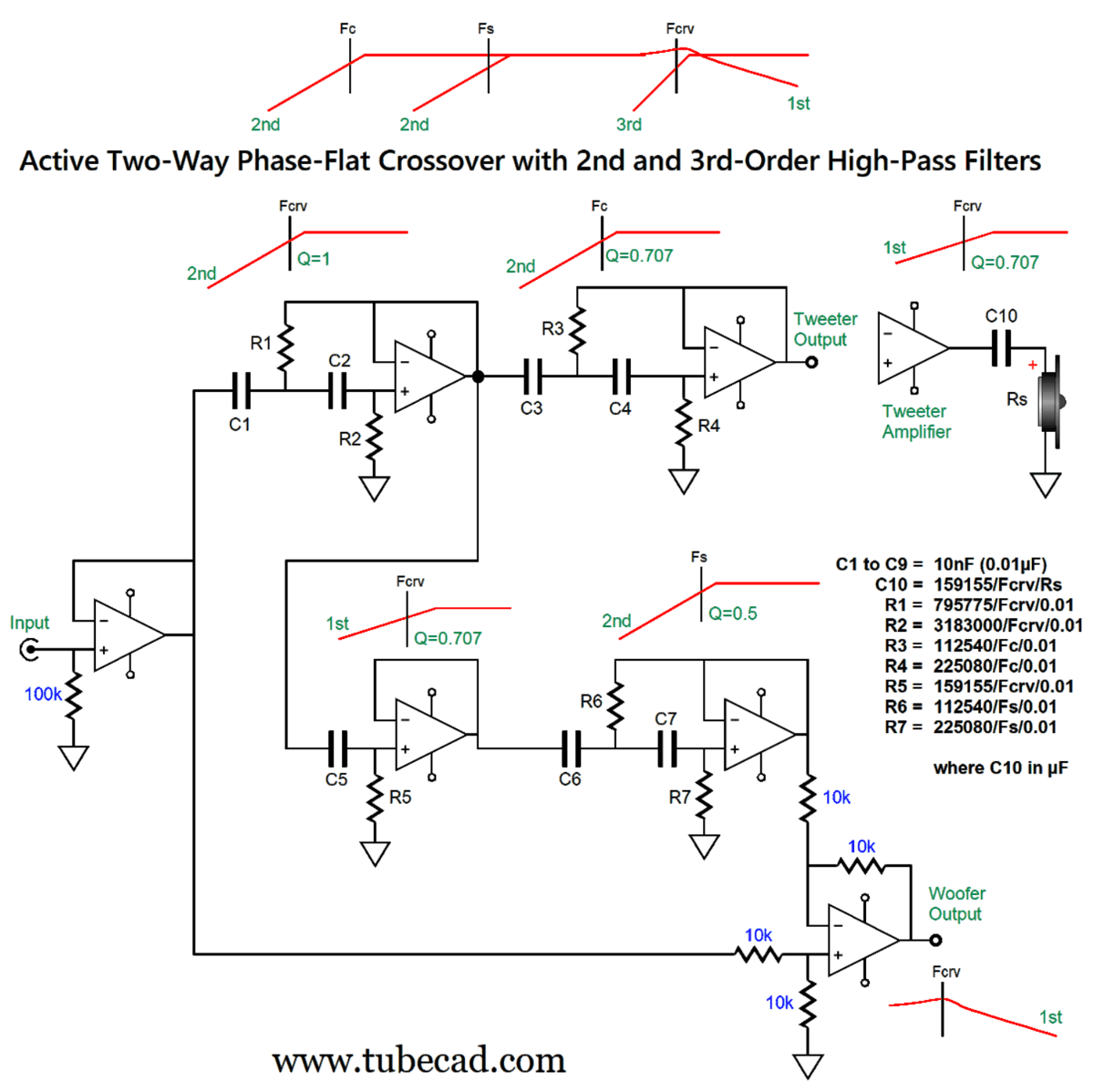Audio Crossover Phase Shift at John Heidt blog
